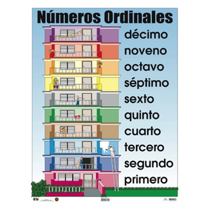 Anisa • Cartel "Números Ordinales"